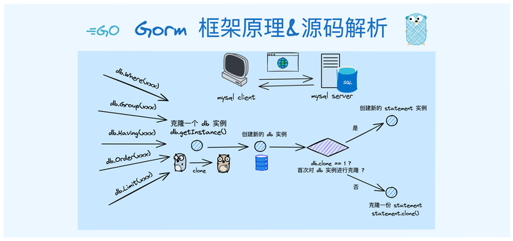 gorm 框架原理&源码解析 - 知乎