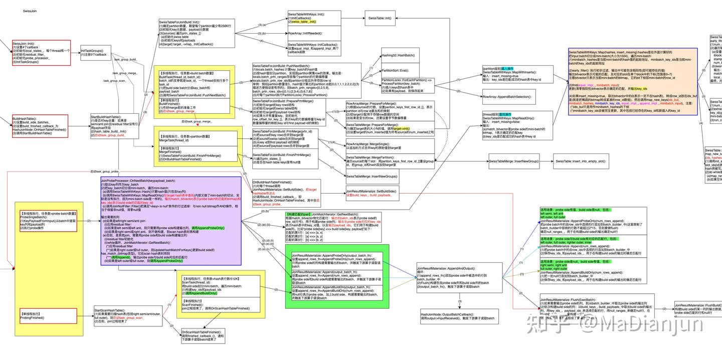 Apache Arrow Swiss Table - 知乎