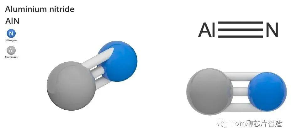 AlN薄膜为什么这么火？ - 知乎