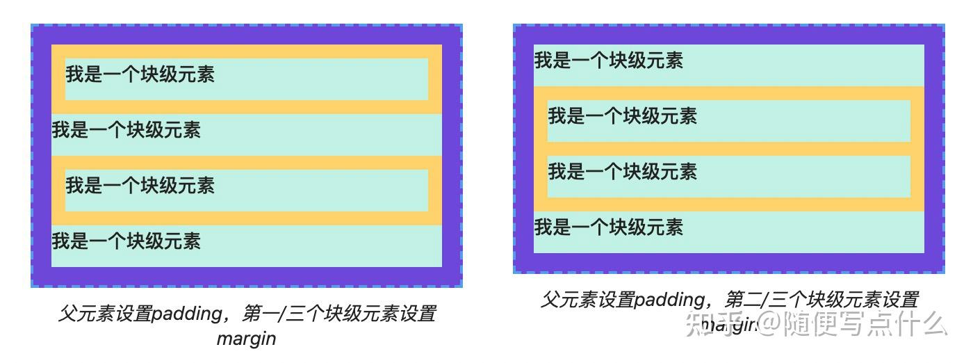 常用的display属性详解 - 知乎