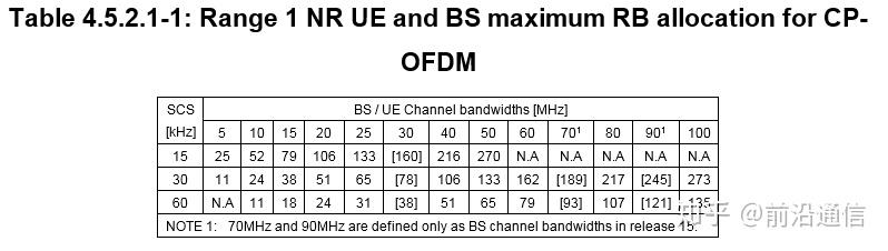NR 无线频率的通用知识点 - 知乎