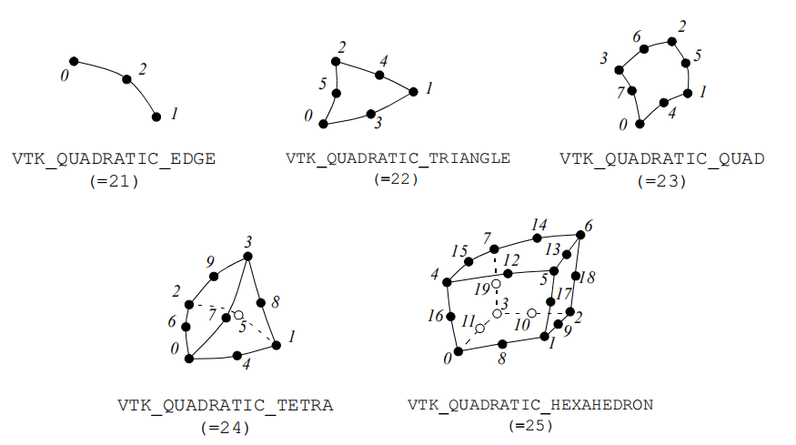 【翻译】VTK官方文档 - vtk文件格式 - 知乎