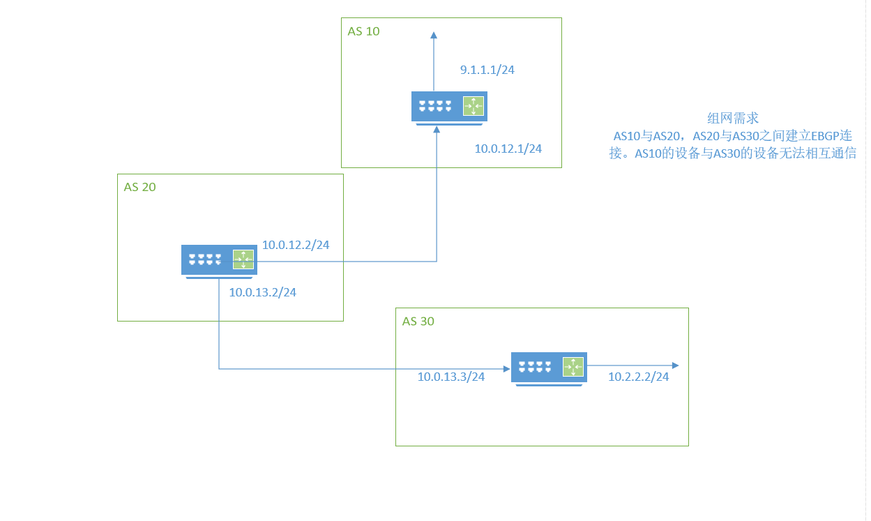 如何应用AS_Path Filter和Community Filter实现BGP路由控制（BGP高级特性|网路学习） - 知乎