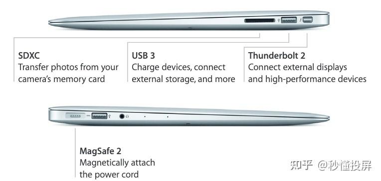 macbook air怎样使用U盘？ - 知乎