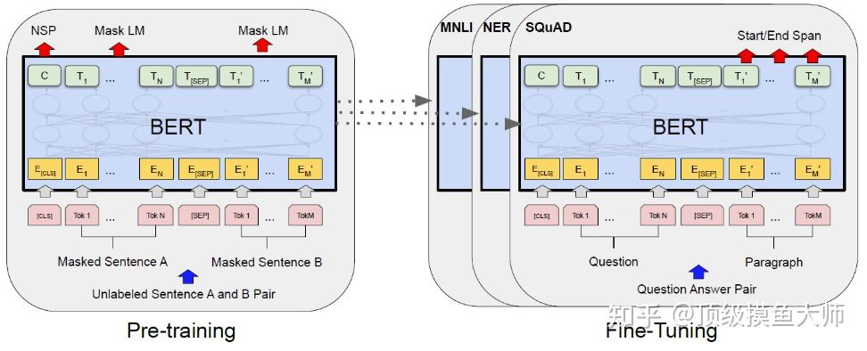 Transformer | 一文带你了解Embedding（从传统嵌入方法到大模型Embedding） - 知乎