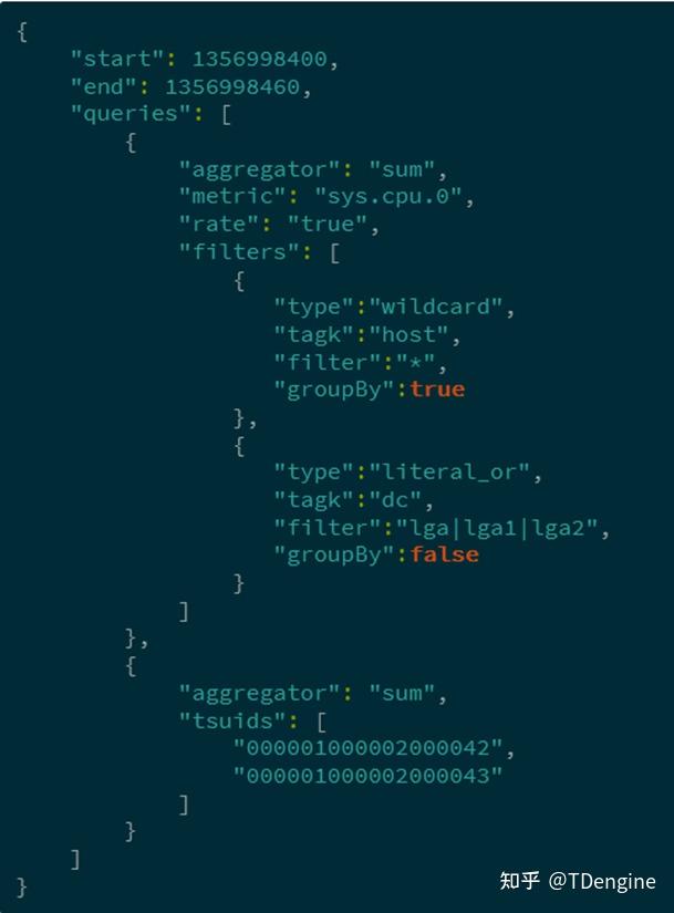 直播整理 | TDengine 技术内幕分享：兼容 OpenTSDB - 知乎