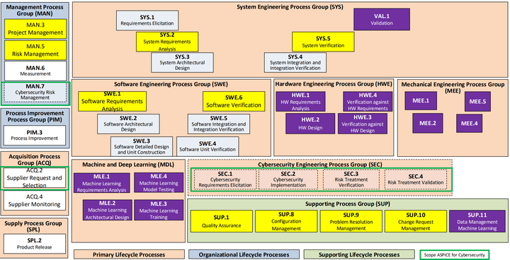 ASPICE v4.0模型标准概述、基础与插件介绍 - 知乎