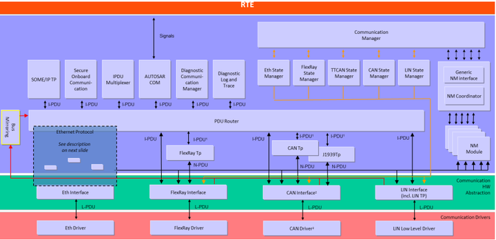 [Classic AUTOSAR学习] Bus Mirror 总线消息镜像 - 知乎
