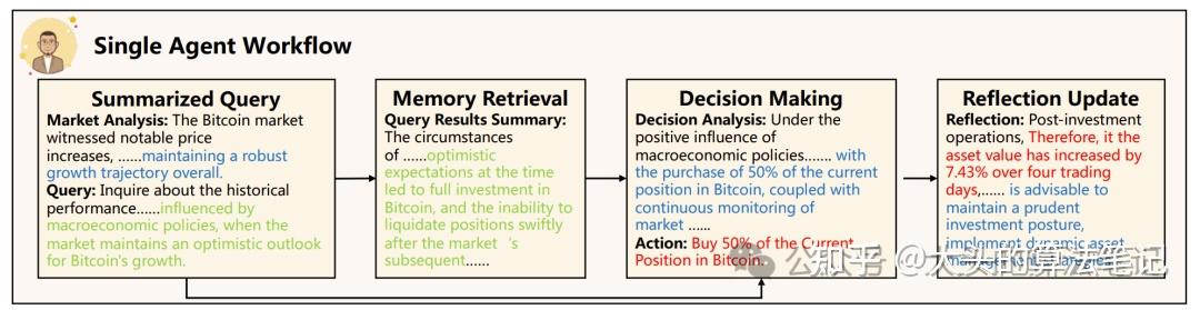 Paper Reading | HedgeAgents: 多agent多资产对冲，3年累计收益400% - 知乎