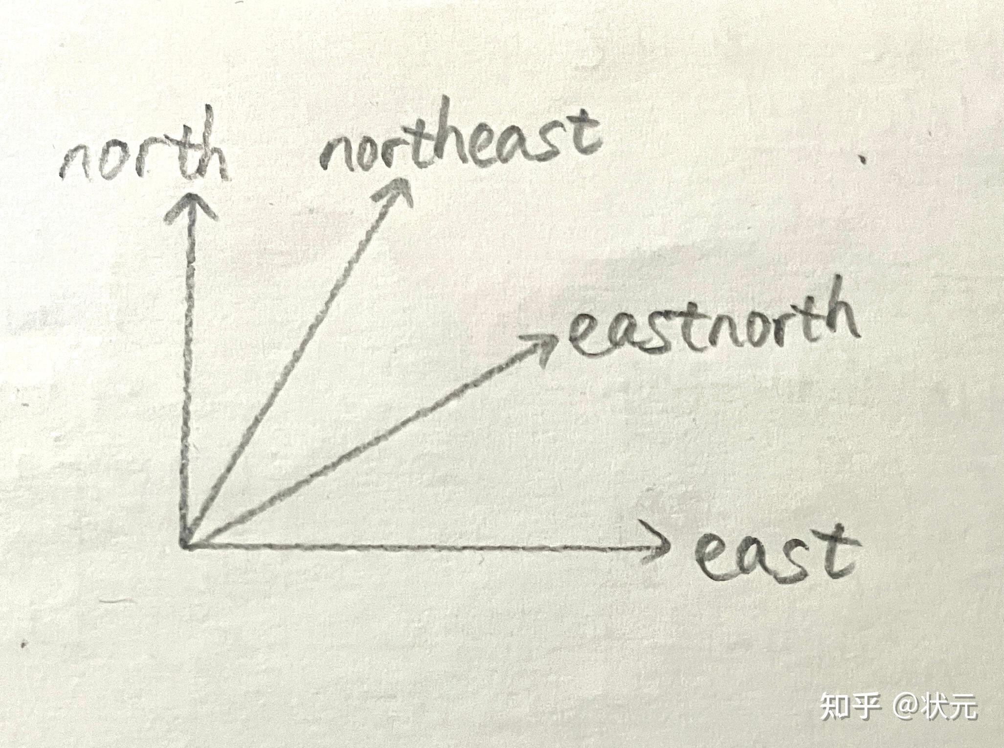 为什么我们说东北、西南，英语说northeast、southwest，我们是东西在前，英语是南北在前？ - 知乎