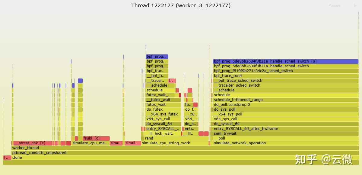 eBPF 教程：结合 On-CPU 和 Off-CPU 分析的挂钟时间分析 - 知乎
