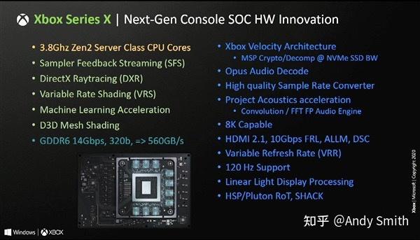 Xbox series s 和x有什么区别? - 知乎