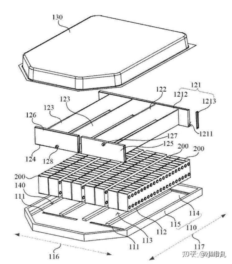 CTP、CTB、CTC是电池技术革新，还是一种无奈？ - 知乎