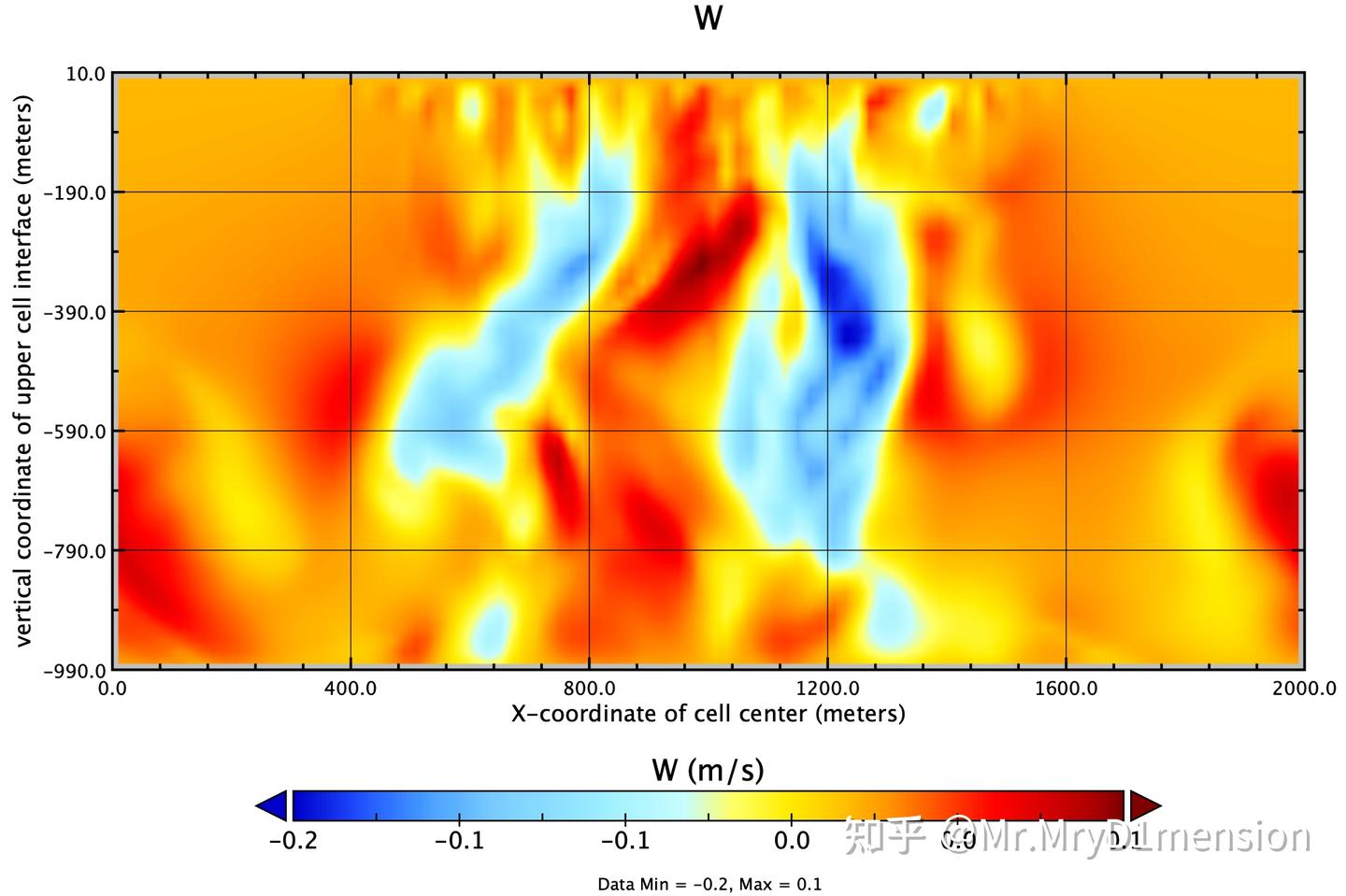MITgcm模式上手——以深对流为例 - 知乎