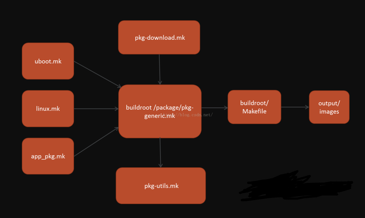 一文解析嵌入式Linux系统自动构建框架 - 知乎