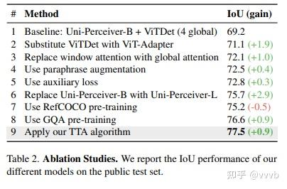WSDM2023CUP Toloka VQA Challenge 冠军方案分享 - 知乎