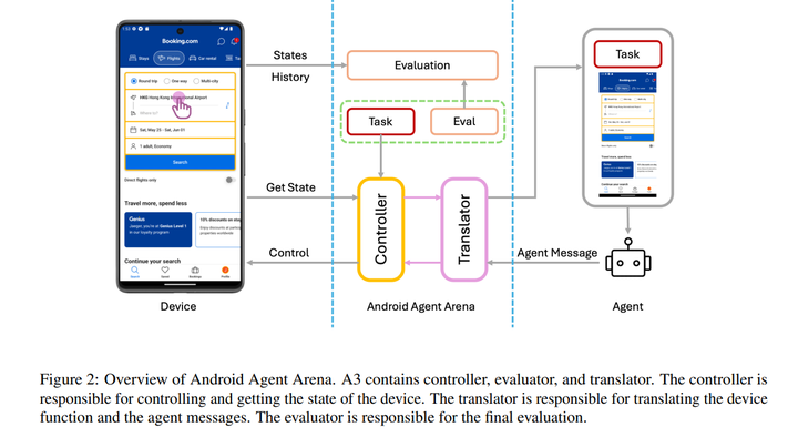 A3：安卓智能助手的新战场——移动GUI Agent的全面评测平台 - 知乎