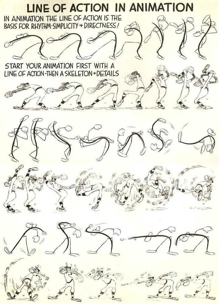 什么是动态线（Line of Action） - 知乎