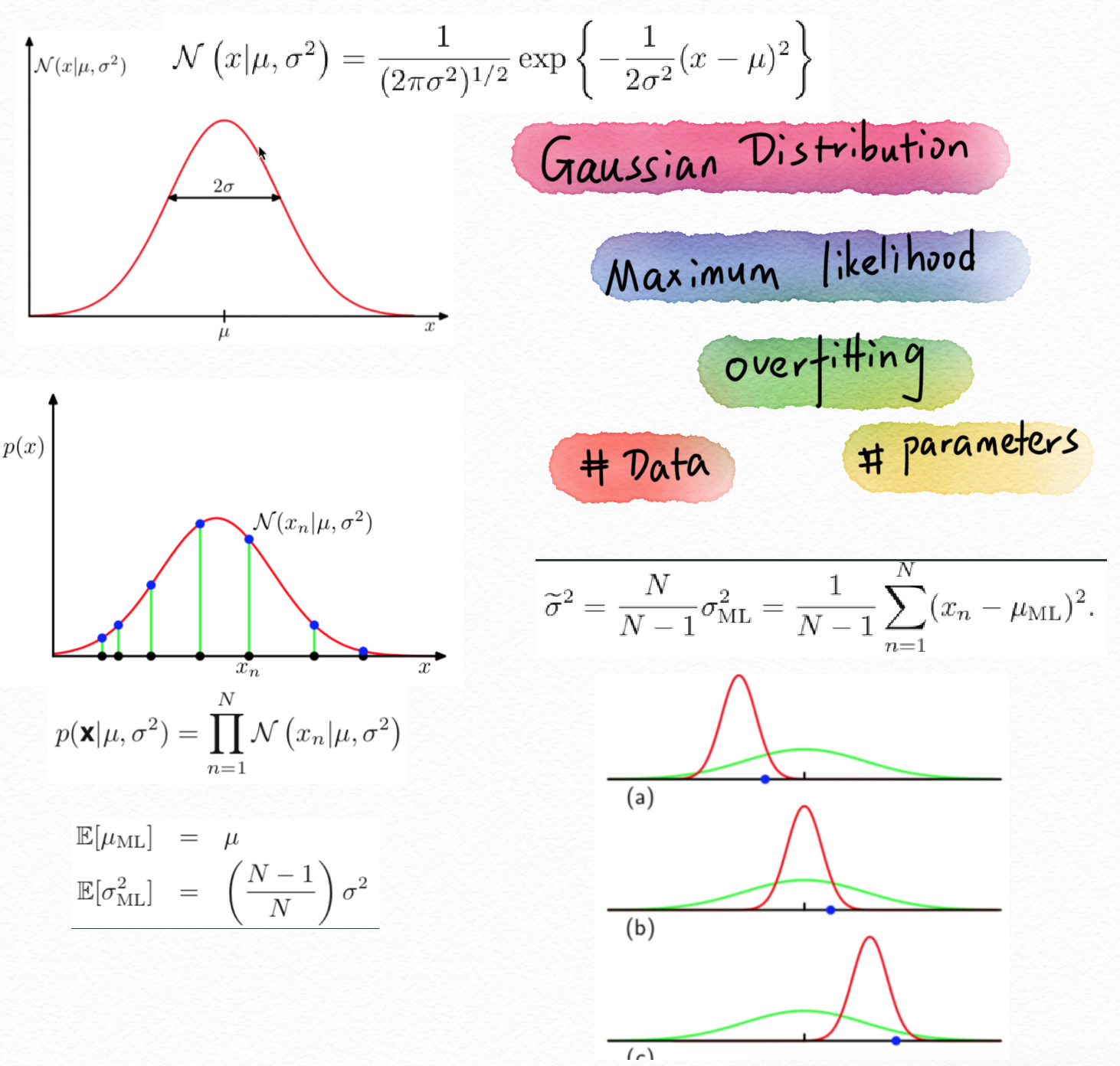 15分钟梳理gaussian distribution maximum likelihood and overfitting - 知乎