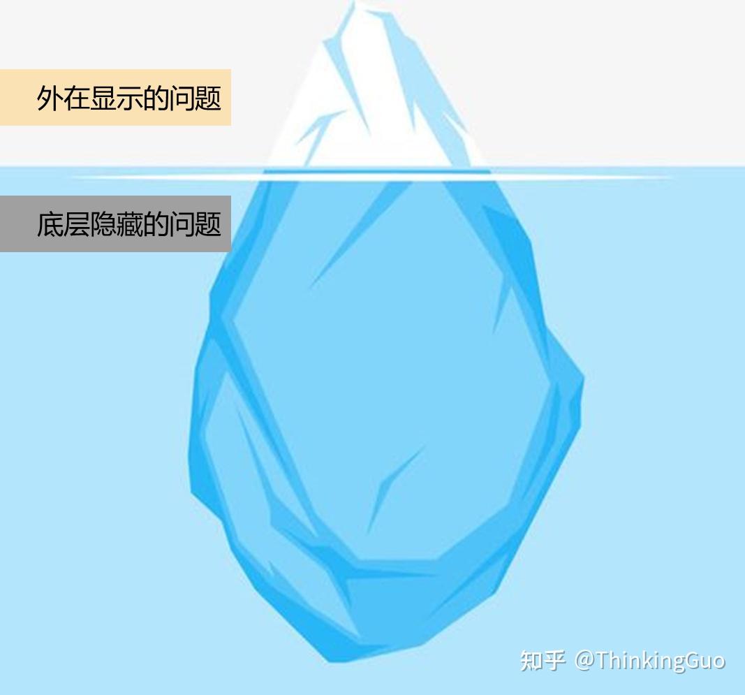 5Why 分析法 - 知乎