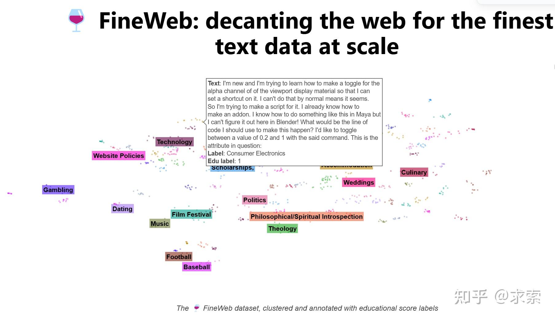 FineWeb：高质量数据胜过一切 - 知乎