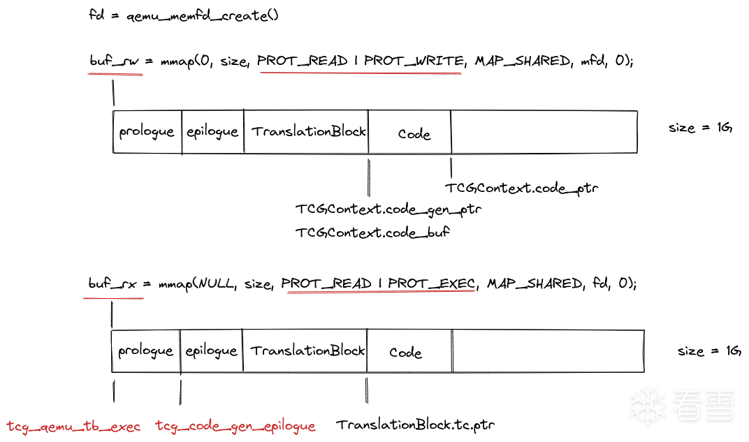 QEMU tcg源码分析与unicorn原理 - 知乎