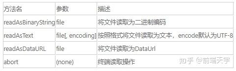 HTML5 实现图片预览和查看原图 - 知乎