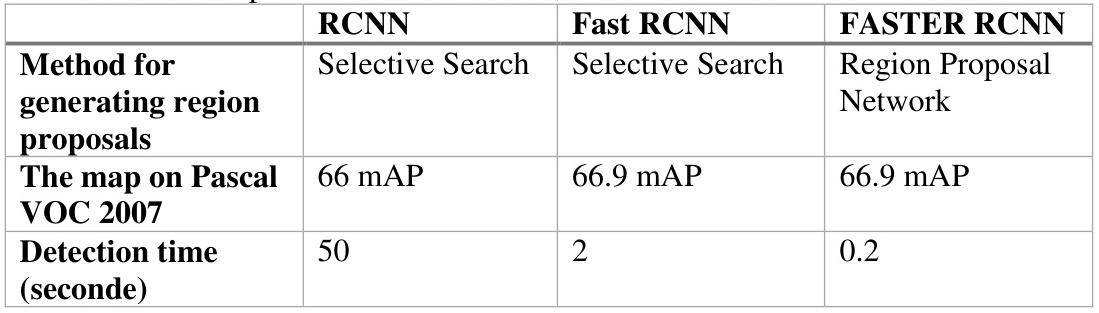 Fast R-CNN论文理论学习笔记 - 知乎