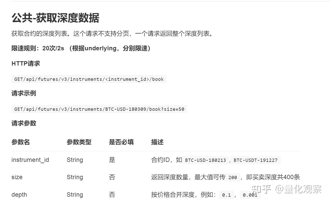 如何利用CCXT优雅地交易合约 - 知乎
