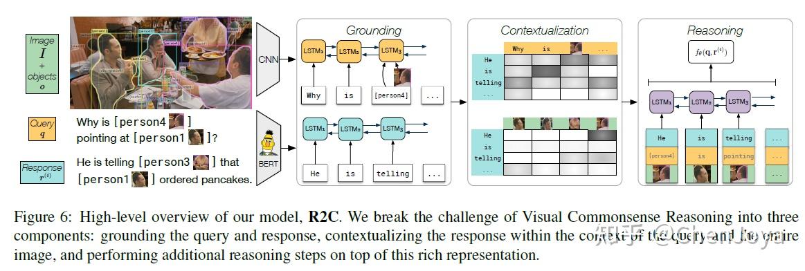 一个非常好玩的数据集&任务：视觉常识推理（Visual Commonsense Reasoning） - 知乎