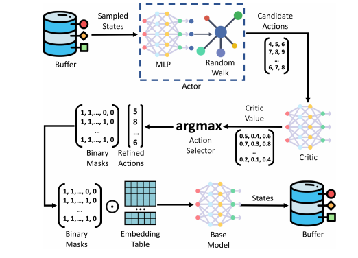 SIGIR 2023 | CIESS：推荐系统中的连续输入嵌入大小搜索 - 知乎