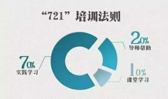 华为“721法则”：如何让新员工快速融入企业 - 知乎