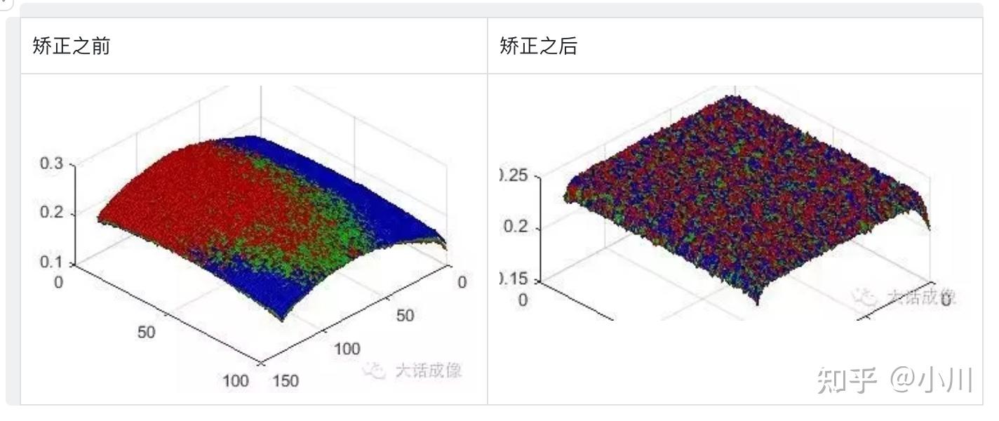 OpenISP 代码解读一：Bayer Domain Processing - 知乎