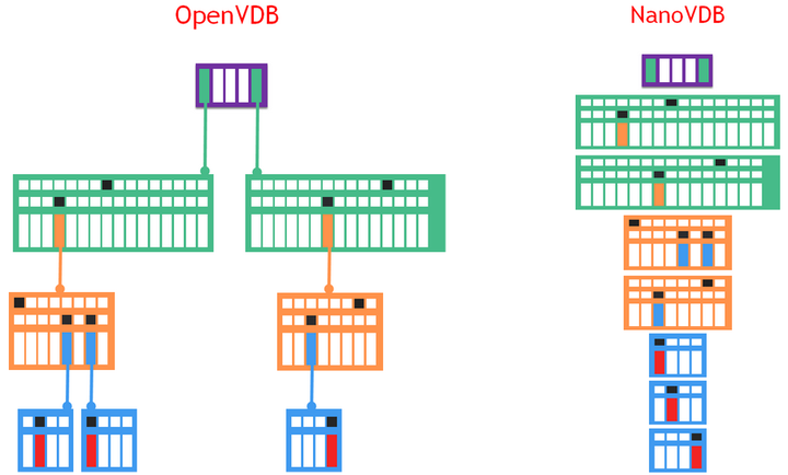 科研日记 | openvdb cookbook 阅读笔记 - 知乎