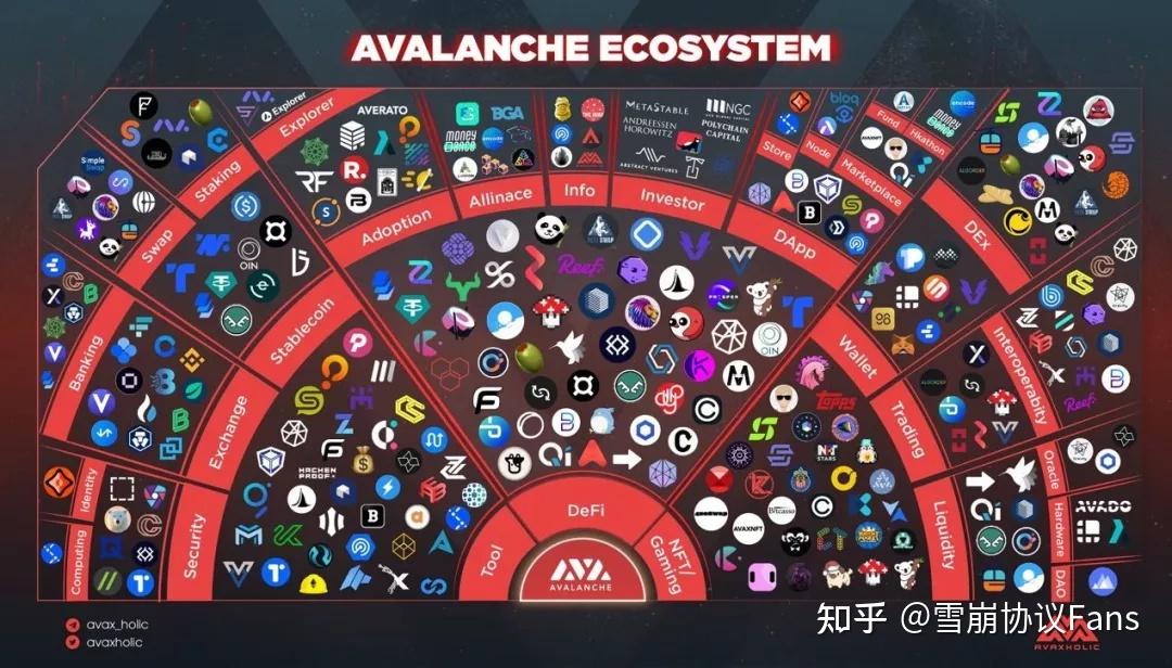 了解C-Chain：Avalanche DeFi生态的载体 - 知乎