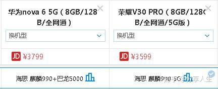 华为nova6和荣耀v30pro买哪个？ - 知乎