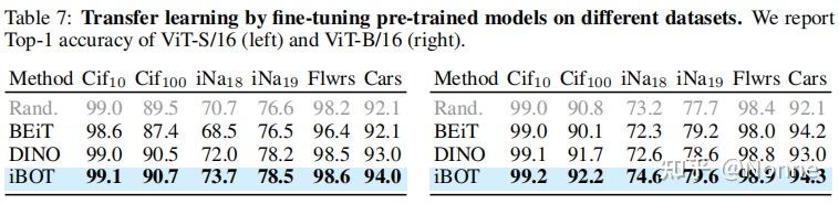 【论文精读】IBOT - 知乎
