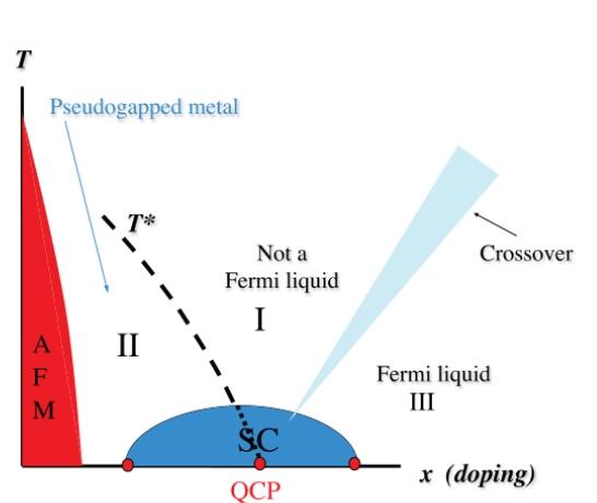 Marginal Fermi Liquid（MFL） - 知乎