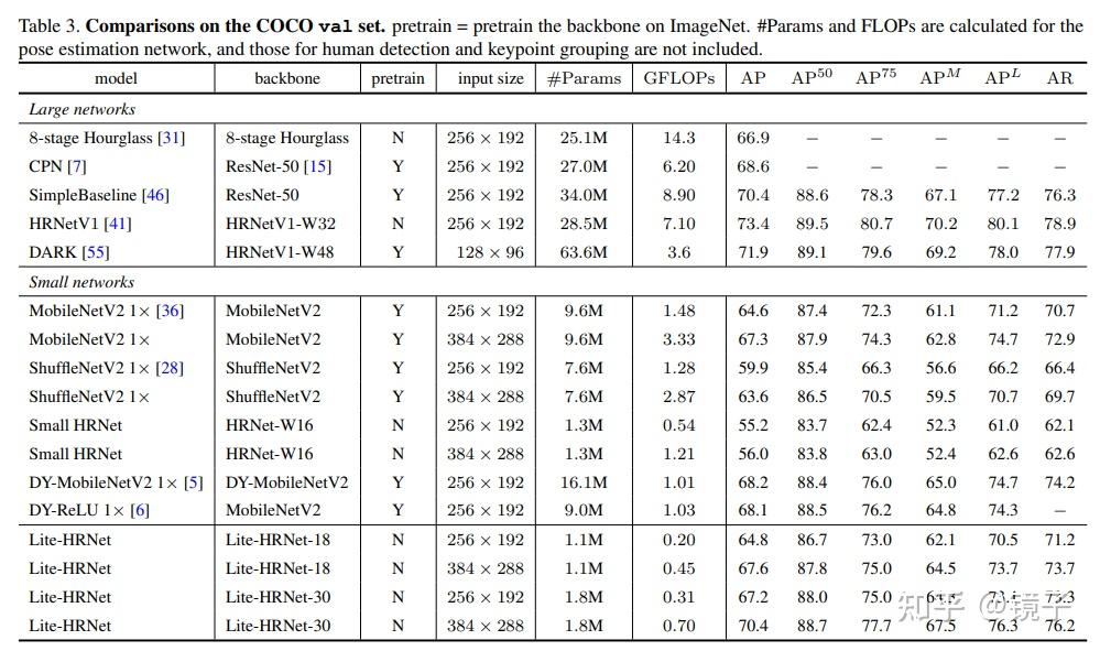 论文笔记：Lite-HRNet: A Lightweight High-Resolution Network - 知乎