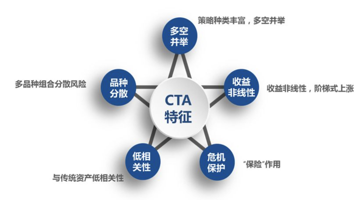 CTA策略体系专栏大纲 - 知乎