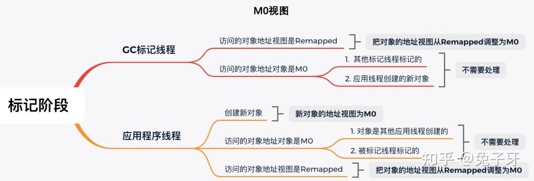Java最前沿技术——ZGC - 知乎