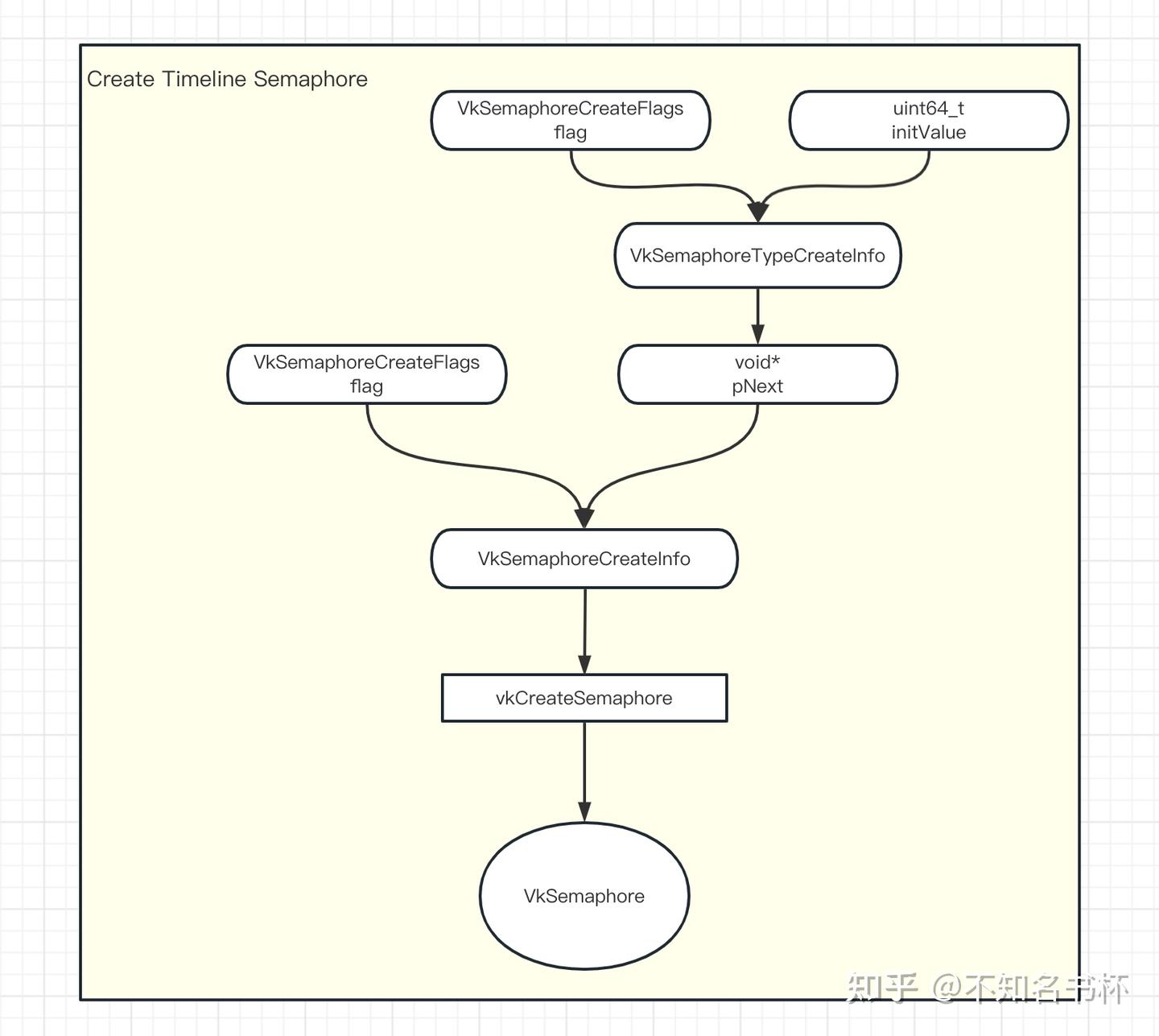 理解Vulkan同步(Synchronization) - 知乎