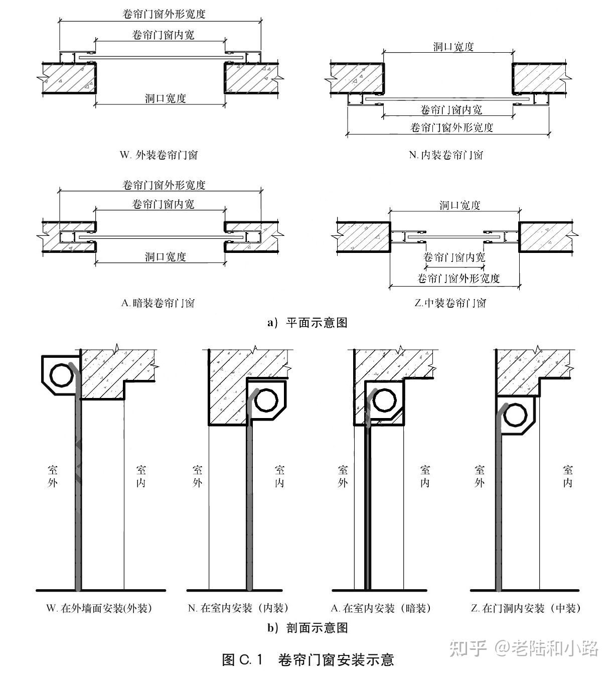 《卷帘门窗》JG／T302-2022 - 知乎