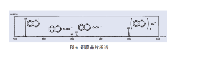 《华林科纳-半导体工艺》通过表面分析评估 Cu-CMP 工艺 - 知乎