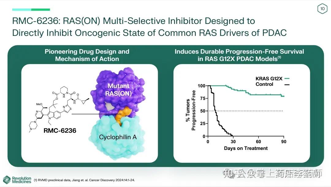 RMC-6236在KRAS突变胰腺癌治疗中展现卓越疗效！6个月总存率91%！索托拉西布、阿达格拉西布、氟泽雷塞、格索雷塞已上市 - 知乎