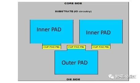 博文速递：IO Design - 知乎