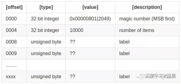 深入学习MNIST数据集 - 知乎