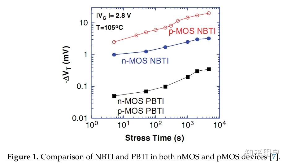 氧化层的PBTI为什么远小于NBTI？ - 知乎