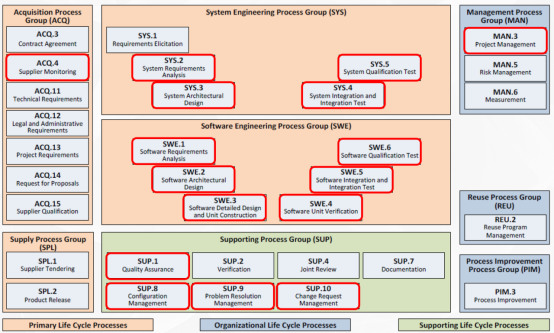 Cybersecurity ASPICE实施策略 -基于ISO/SAE 21434-亚远景科技 - 知乎