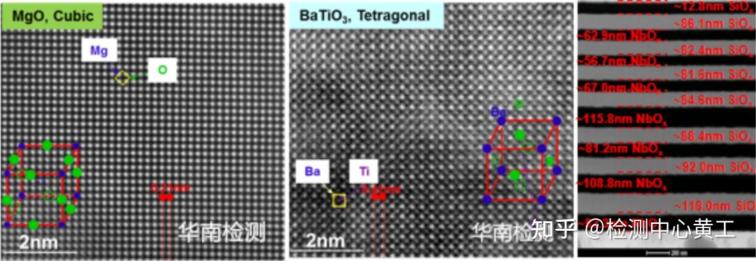 TEM透射电镜检测及其应用示例 - 知乎